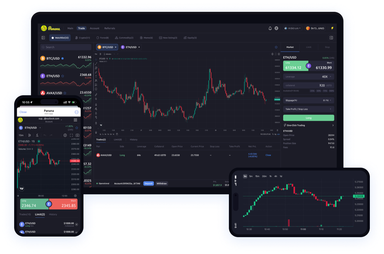 Panana Finance - 去中心化永續交易所